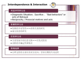 Interdependence theory | PPT