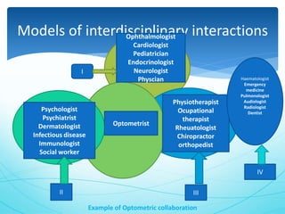 Interdesciplinary interactions and communication | PPTX