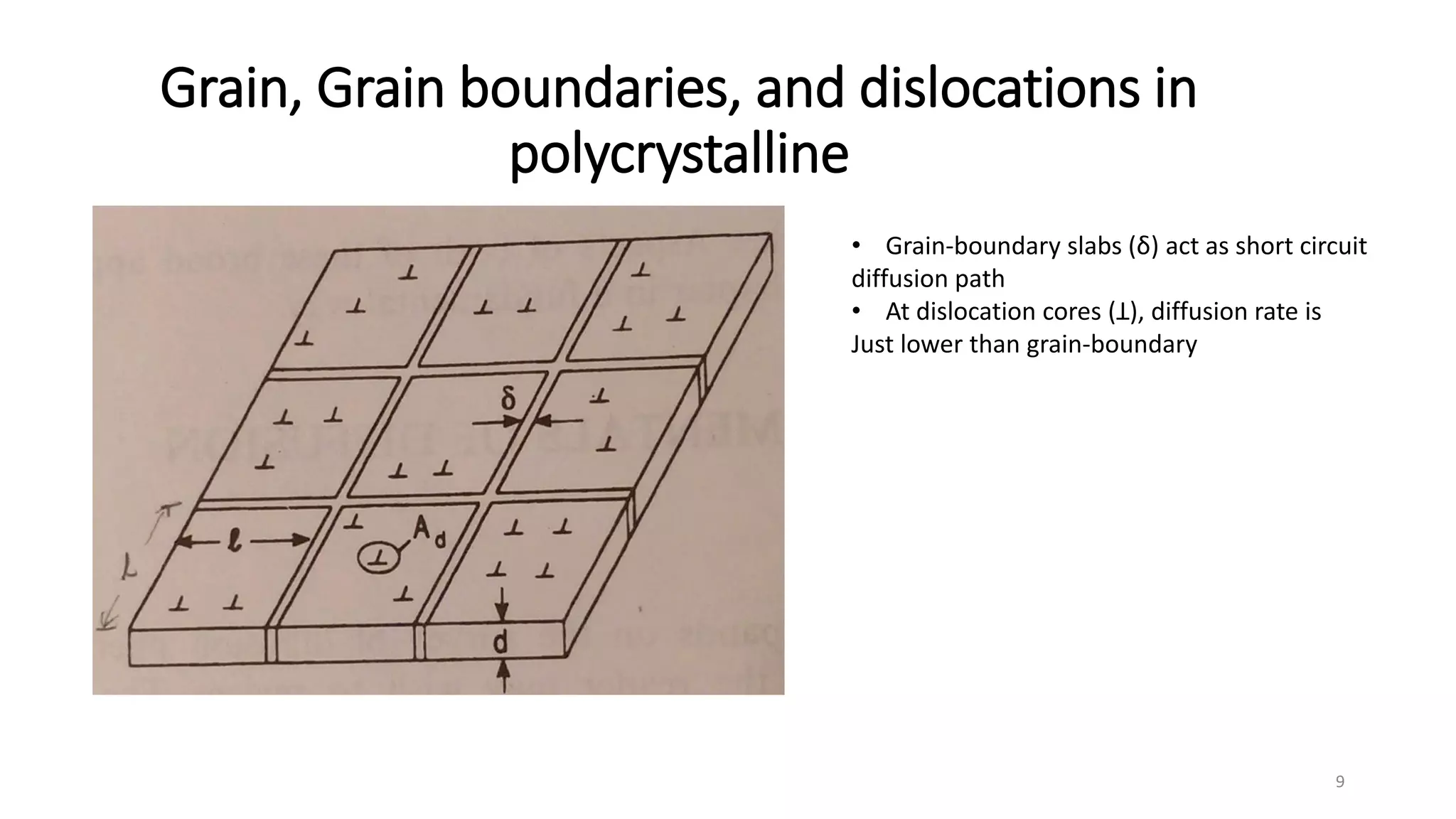 Interdiffusion, reactions, and transformations in thin film | PDF