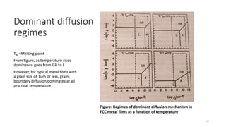 Interdiffusion, reactions, and transformations in thin film | PDF