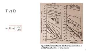 Interdiffusion, reactions, and transformations in thin film | PDF