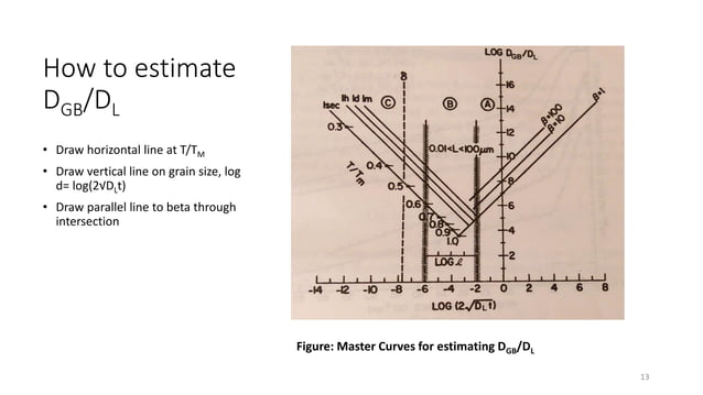 Interdiffusion, reactions, and transformations in thin film | PDF ...