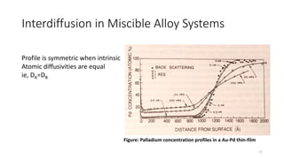 Interdiffusion, reactions, and transformations in thin film | PDF