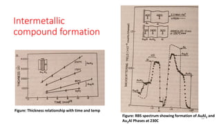 Interdiffusion, reactions, and transformations in thin film | PDF