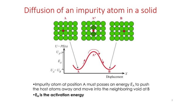 Interdiffusion, reactions, and transformations in thin film | PDF ...