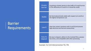 Interdiffusion, reactions, and transformations in thin film | PDF