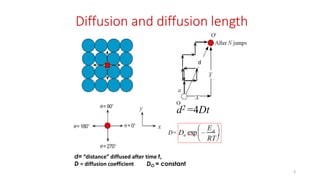 Interdiffusion, reactions, and transformations in thin film | PDF