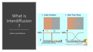 Interdiffusion, reactions, and transformations in thin film | PDF