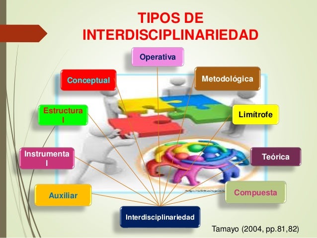 Características de la Administración - Mind Map