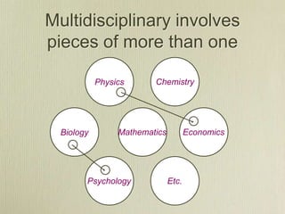 Interdisciplinary.ppt