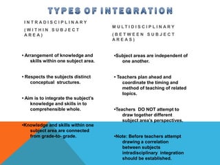 Interdisciplinary integration | PPTX