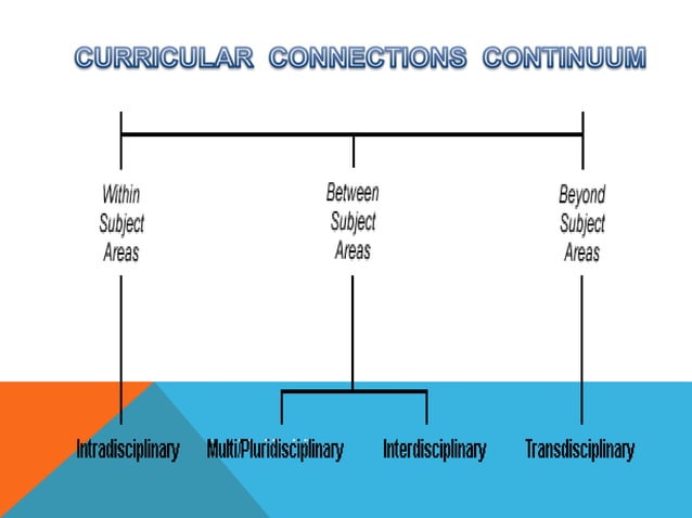 Interdisciplinary integration | PPTX | Educational Assessment | Education