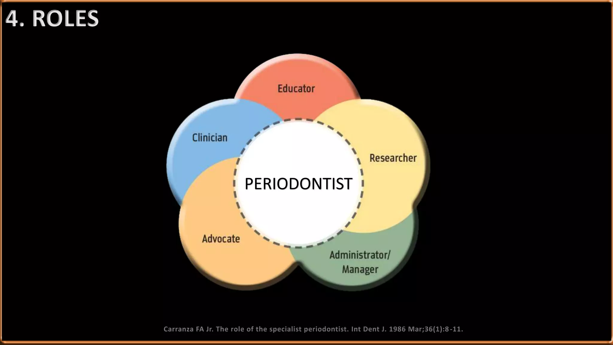 Interdisciplinary periodontics | PPTX