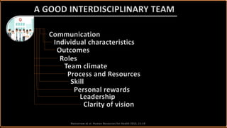 Interdisciplinary periodontics | PPTX