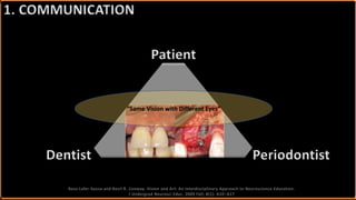 Interdisciplinary periodontics | PPTX