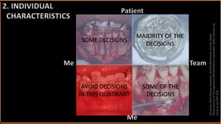 Interdisciplinary periodontics | PPTX