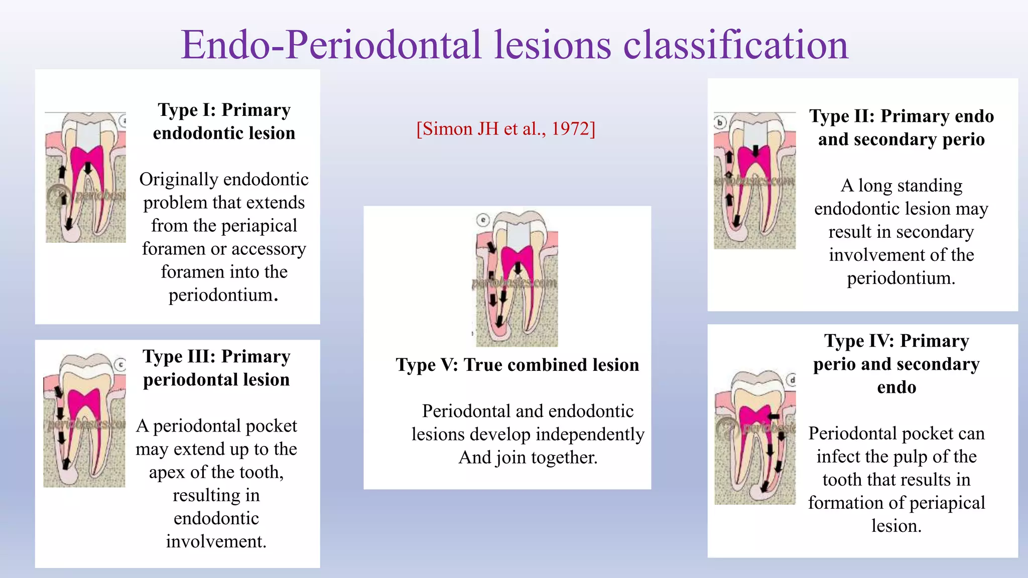 Interdisciplinary periodontics | PPTX