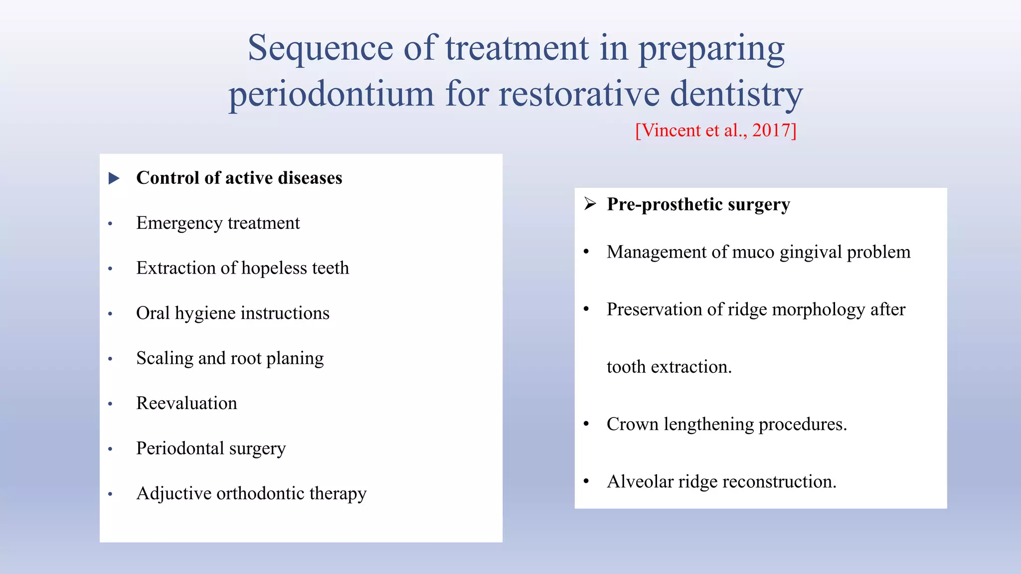 Interdisciplinary periodontics | PPTX