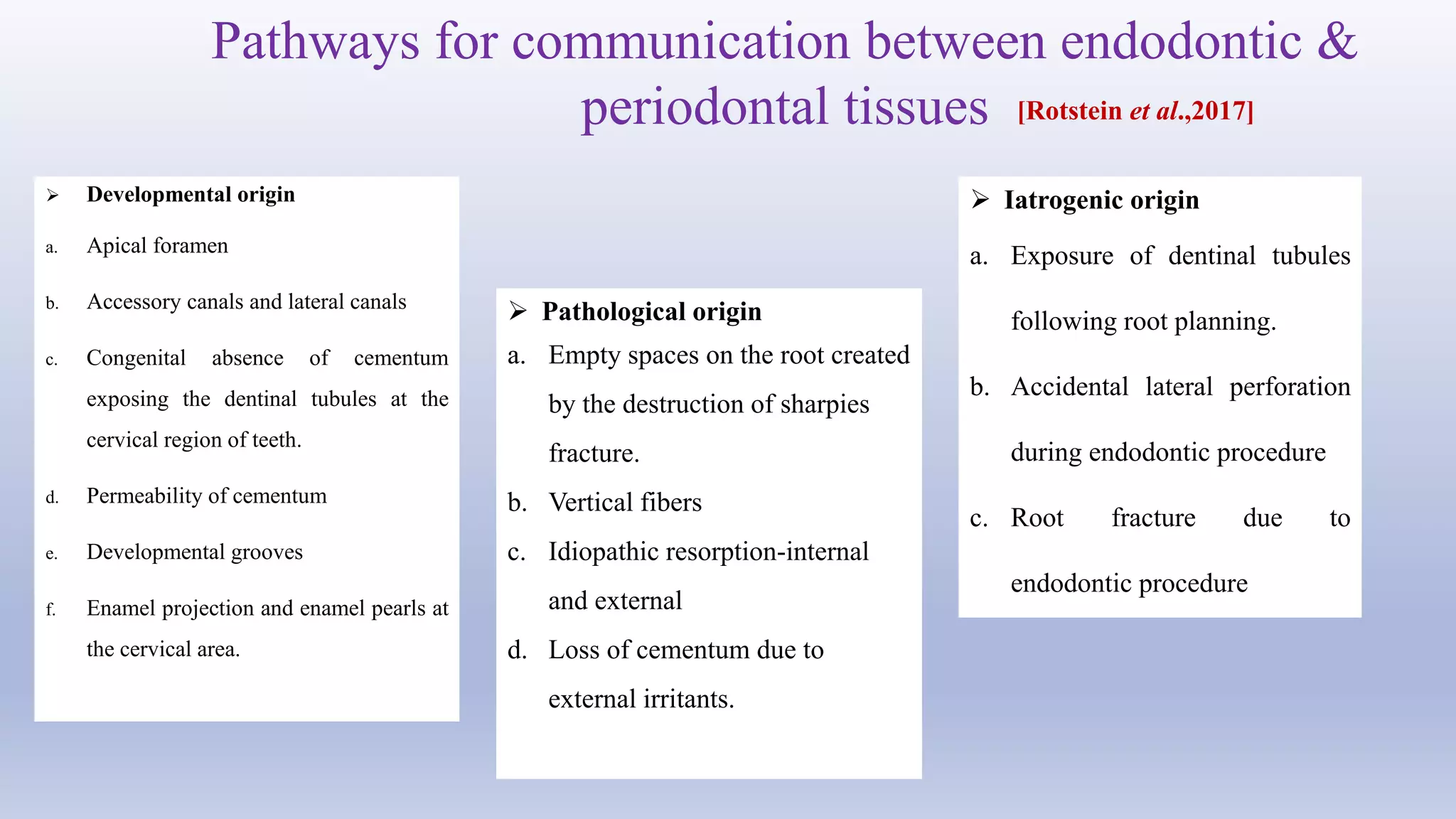 Interdisciplinary periodontics | PPTX