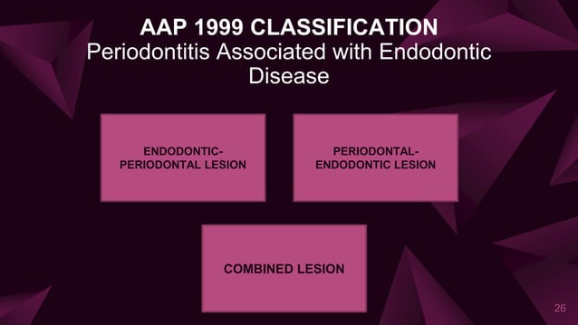 Interdisciplinary Periodontics ppt.pptx | Dental Health | Diseases and ...