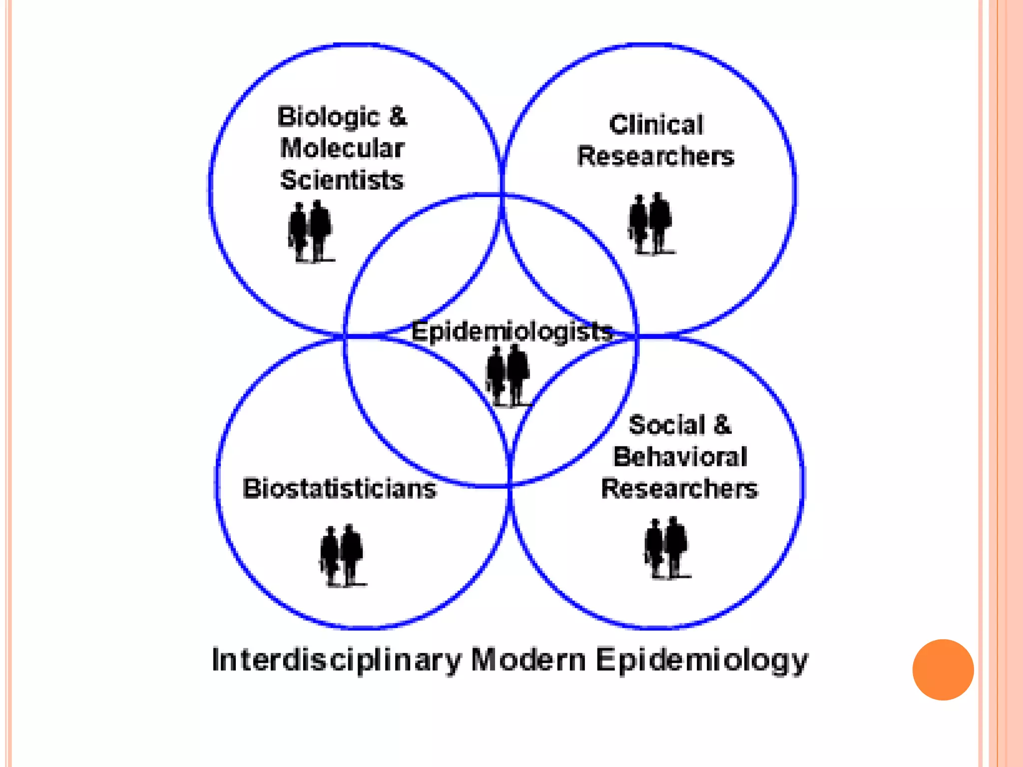 Interdisciplinary Research on the Campus.ppt