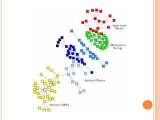 Interdisciplinary Research on the Campus.ppt