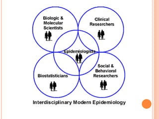 Interdisciplinary Research on the Campus.ppt