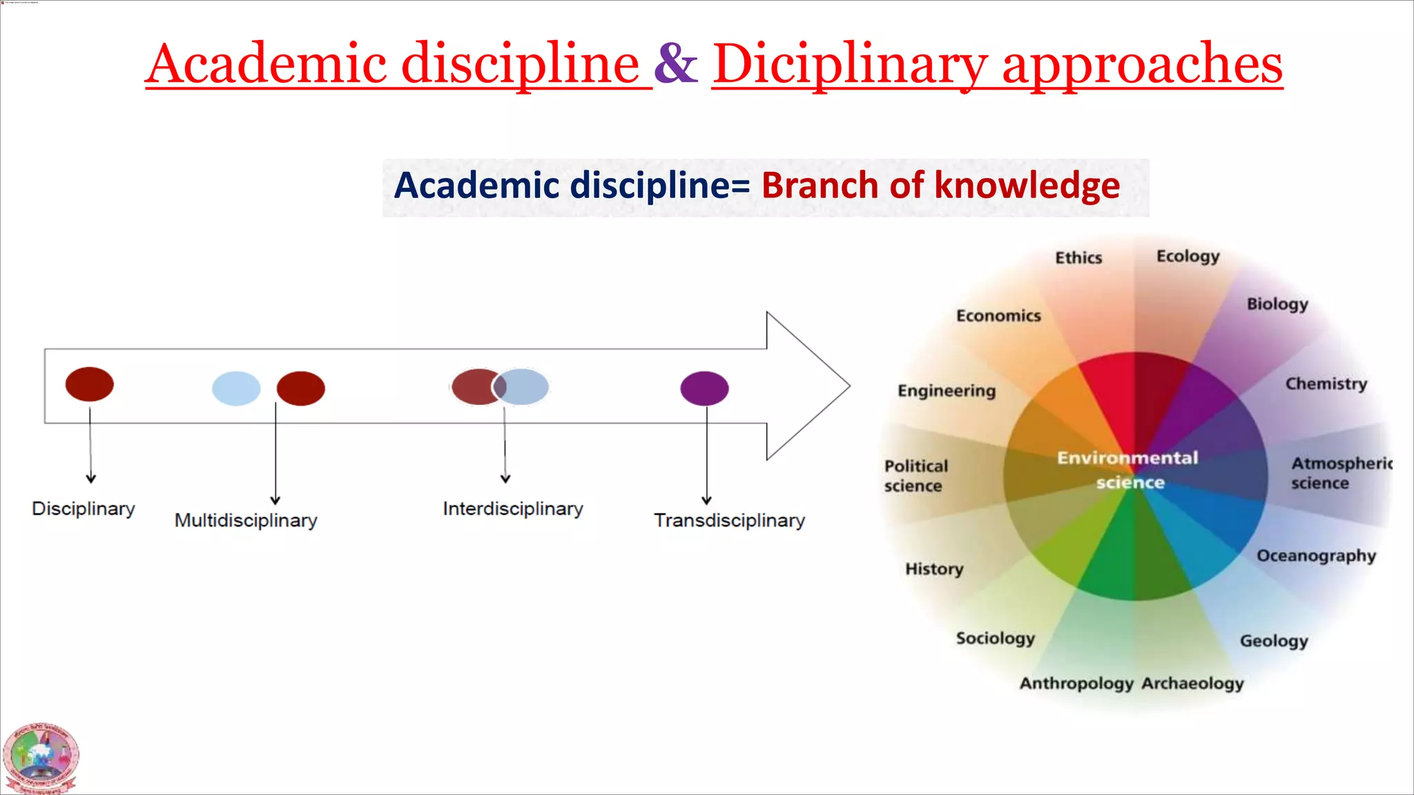 Interdisciplinary teaching and learning- objectives and assessment | PPTX