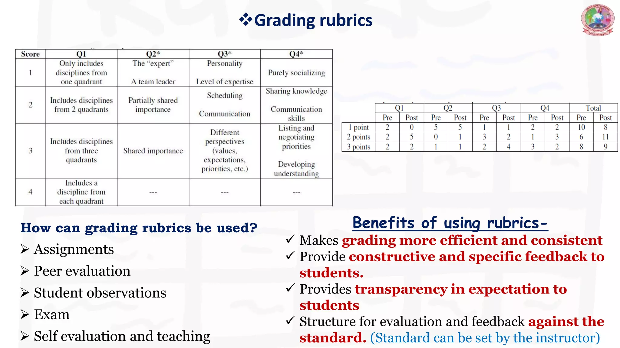 Interdisciplinary teaching and learning- objectives and assessment ...