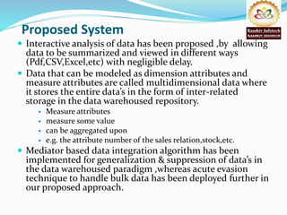 CoDe Modeling of Graph Composition for Data Warehouse Report ...