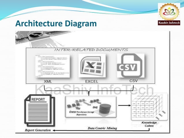 CoDe Modeling of Graph Composition for Data Warehouse Report Visualization | PPTX | Databases ...