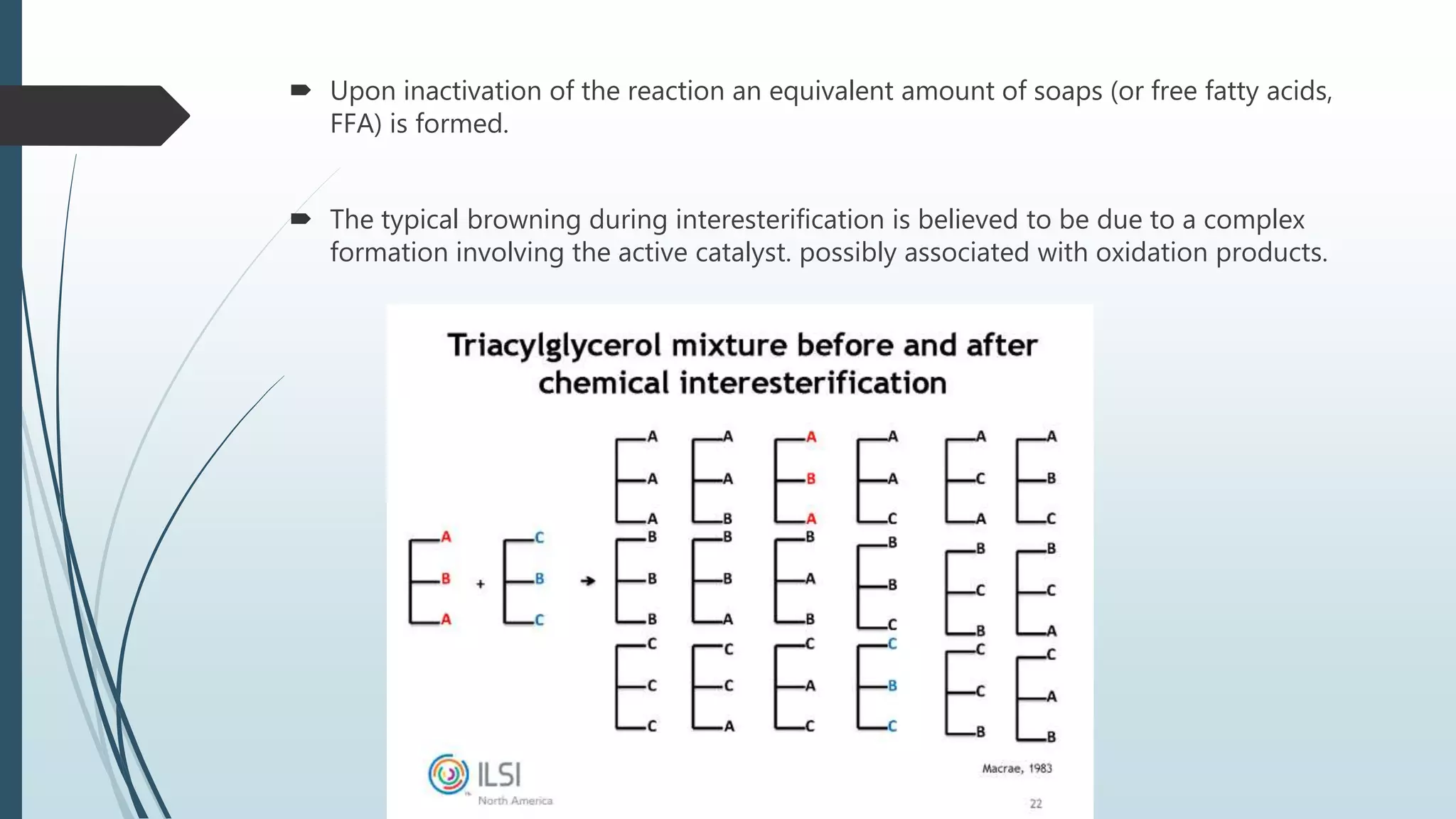 Intereseterification of oils | PPTX
