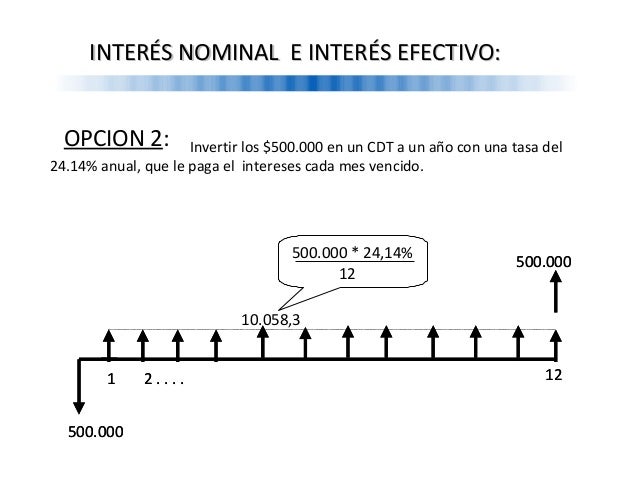 All Categories - creditomissne