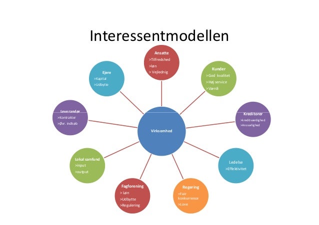 Interessentmodellen