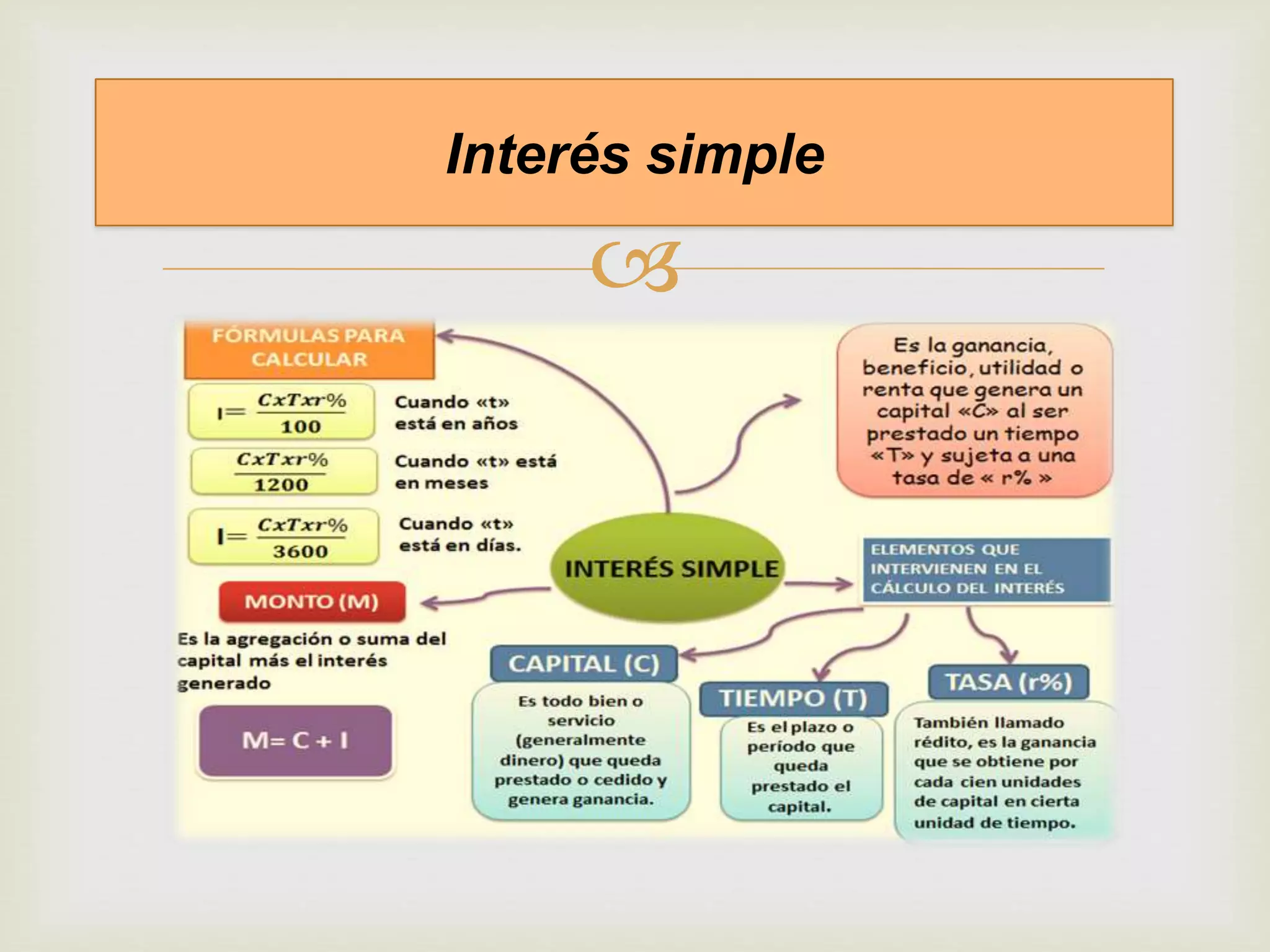 Interes simple, compuesto y diagrama de flujo de caja | PPTX | Stocks ...