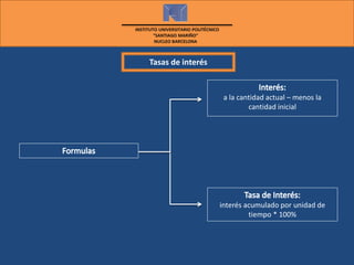 Interes simple, compuesto y diagrama de flujo de efectivo | PPTX