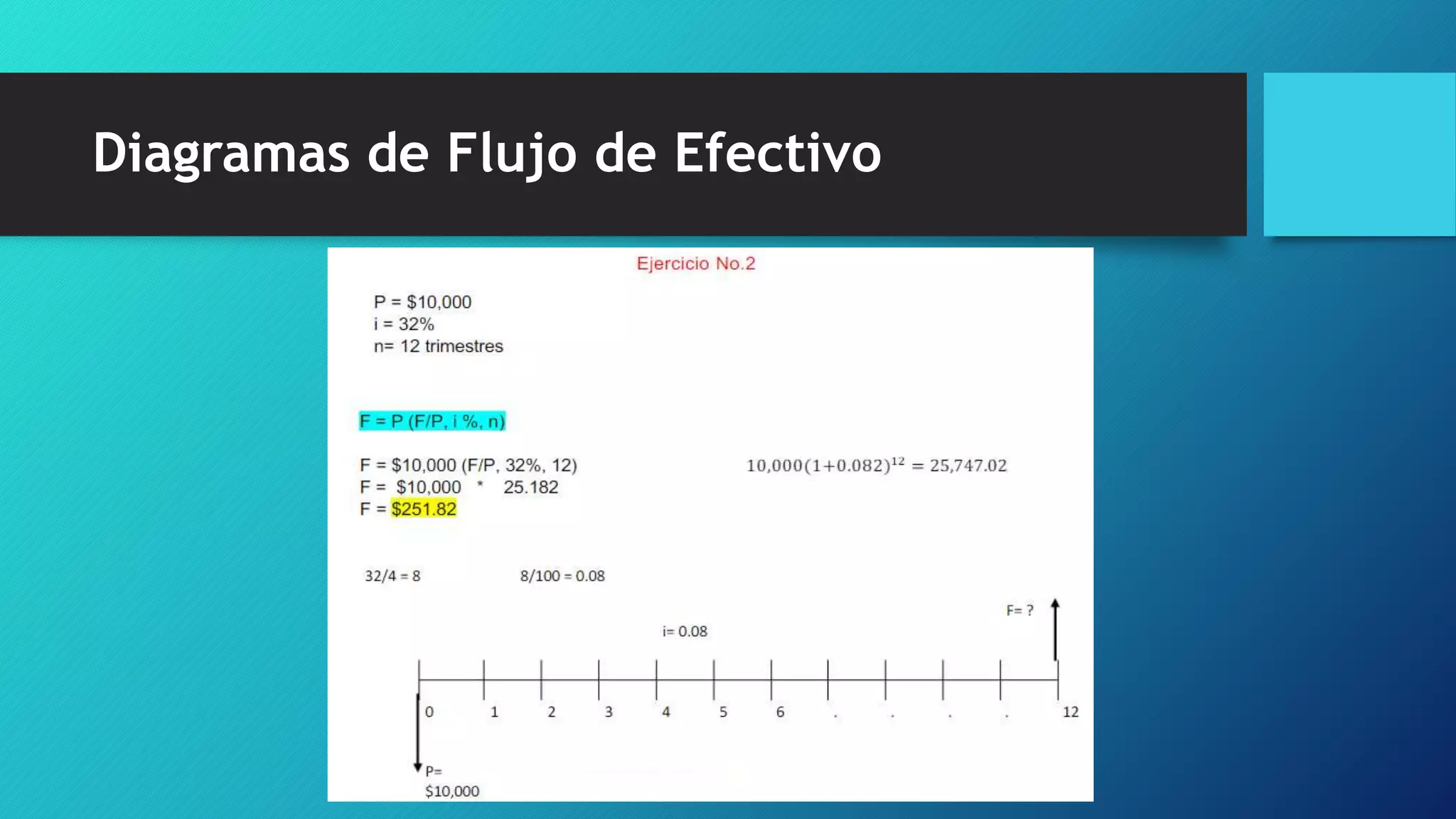 Interes simple, compuesto y diagrama de flujo | PPTX