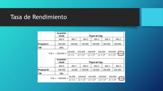Interes simple, compuesto y diagrama de flujo | PPTX