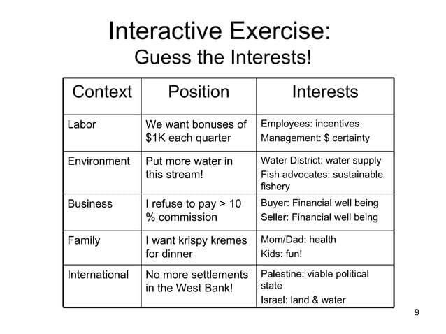 Interest Based Approach.Fin 04.13.07