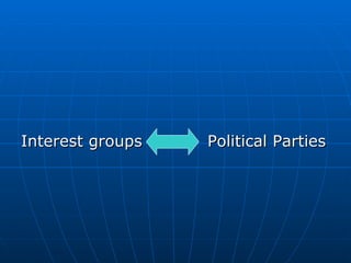 Interest groups and political parties | PPT