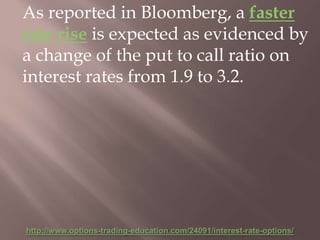 Interest Rate Options | PPTX