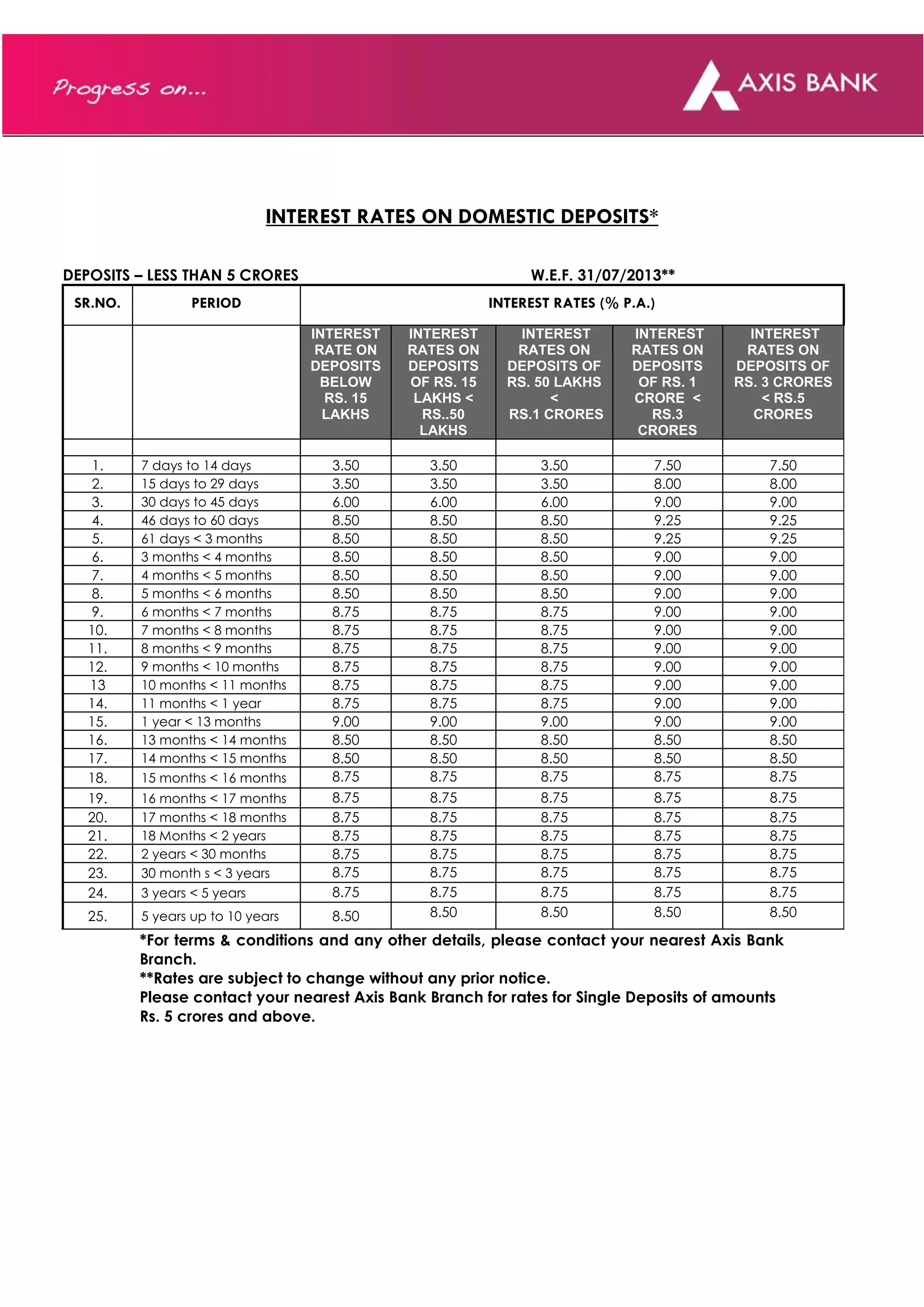 Interest rates-on-domestic-deposits | PDF