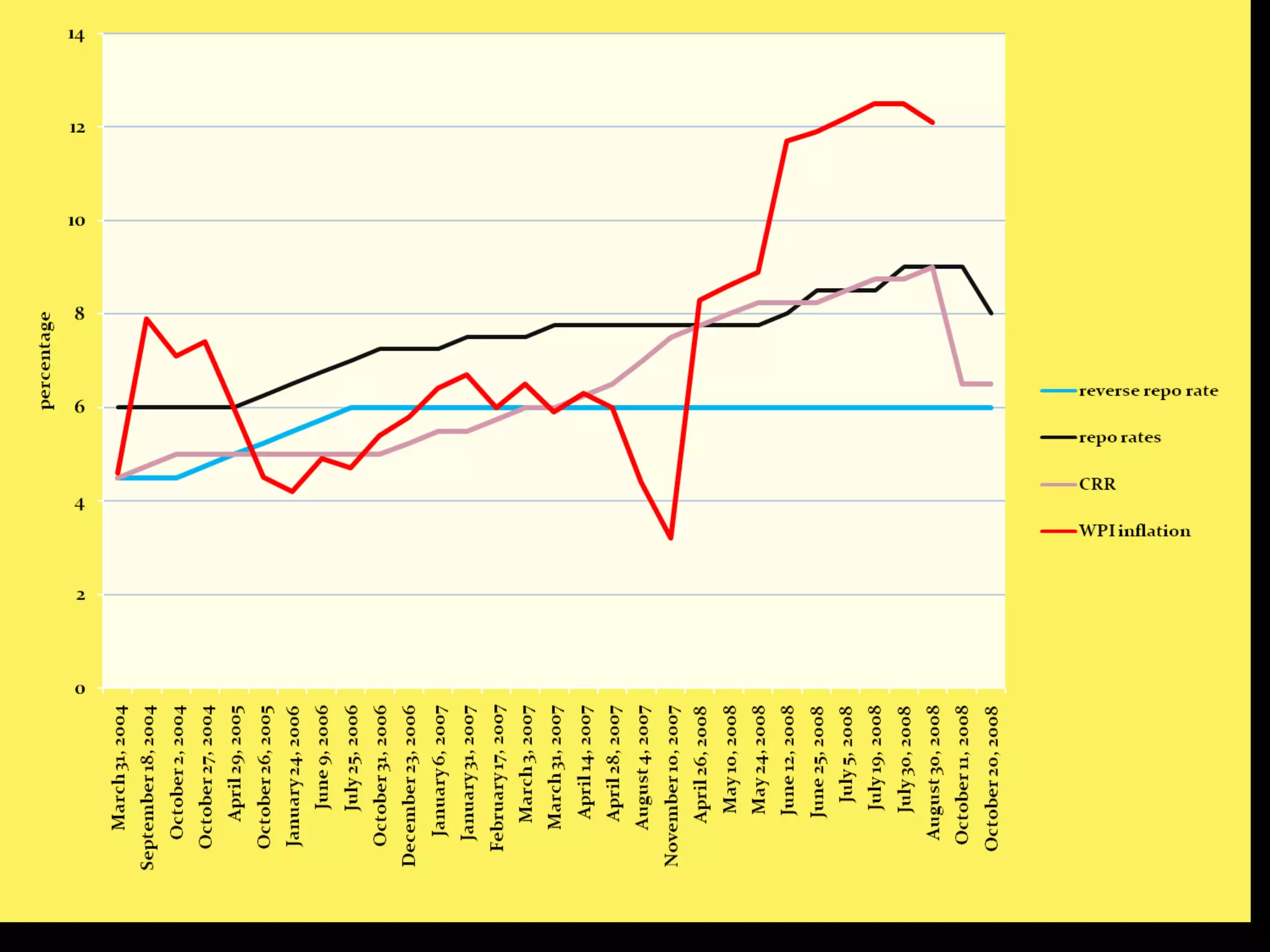 Interest Rates,Money Supply & Inflation | PPT | Interest Rates | Economy