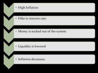 Interest Rates,Money Supply & Inflation | PPT | Interest Rates | Economy