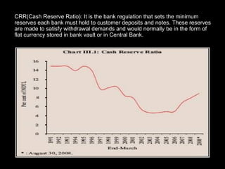 Interest Rates,Money Supply & Inflation | PPT | Interest Rates | Economy