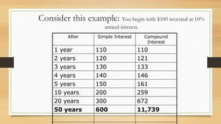 Interest and its types | PPTX