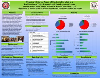 Pre-Vet Research Poster | PPT