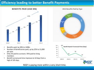 Why NSSF Declared interest rate of 11.23% for Financial Year 2012/13 ...
