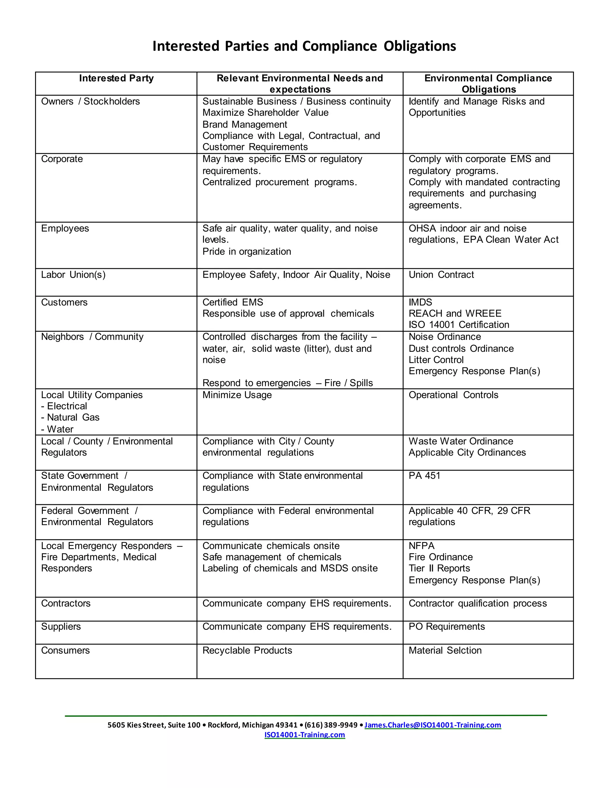 Interested party matrix - ISO 14001:2015 | DOCX