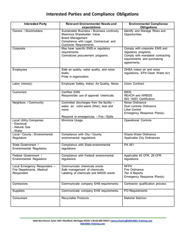 Interested party matrix - ISO 14001:2015 | DOCX